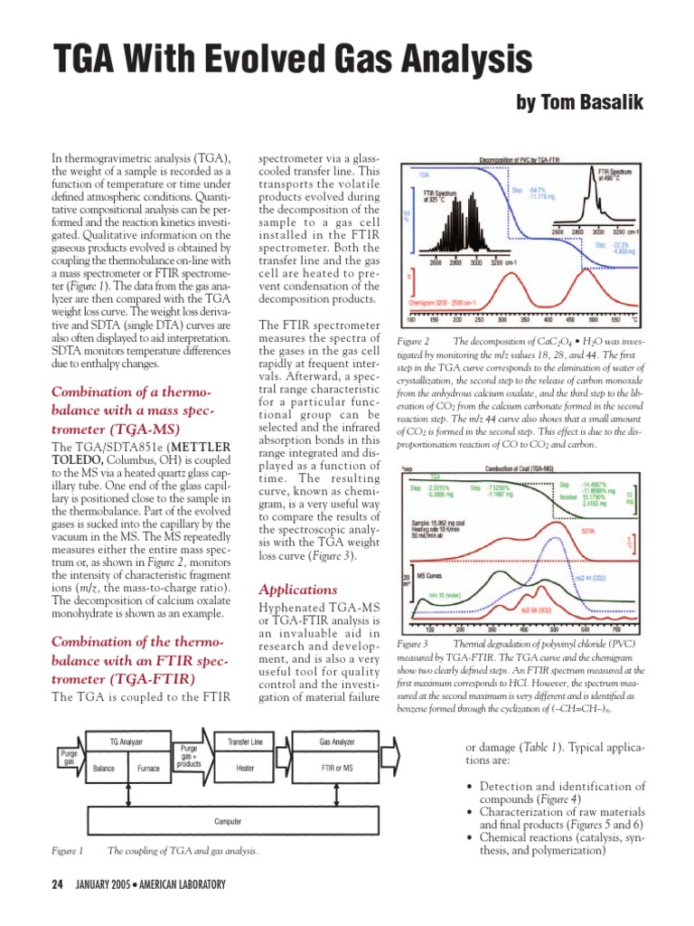 TGA With Eveolved Gas Analysis | PDF | Mass Spectrometry ...