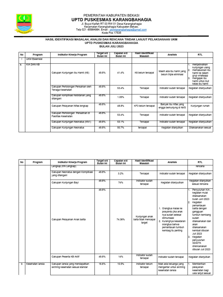 Linprog Juli 2023 | PDF