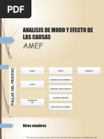 5.formato AMEF Ejemplo para Uso Practico | PDF | Informática