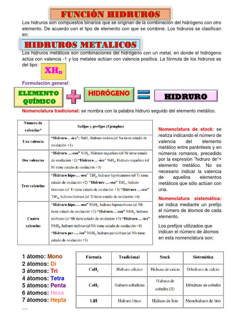 FUNCION HIDRUROS | PDF | Hidruro | Química