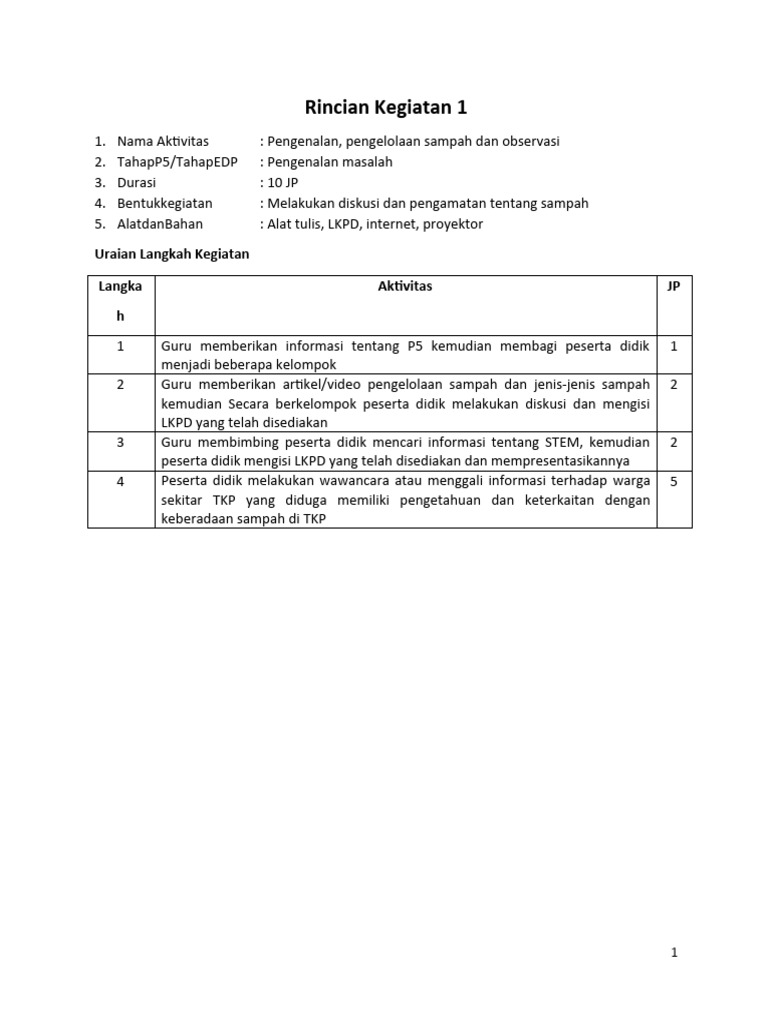 Aktivitas 1 - Rincian, LKPD, Dan LO | PDF