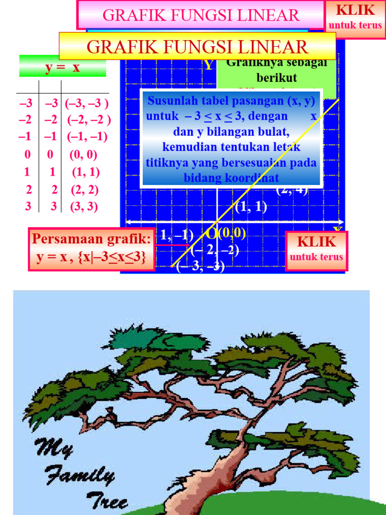 Grafik Fungsi Linear | PDF