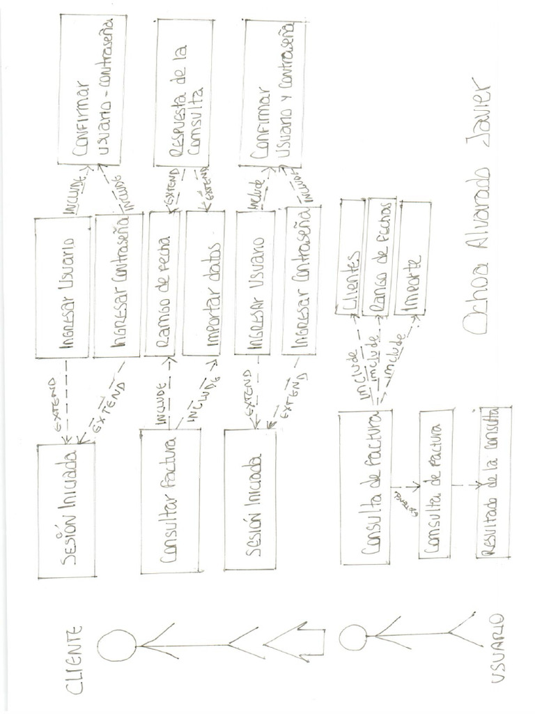 TAREA N2 - JAVIER OCHOA ALVARADO | PDF