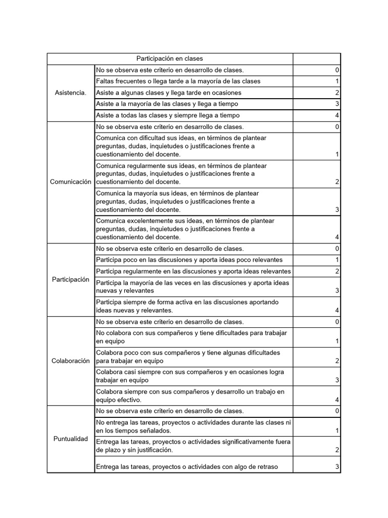 Participación en Clases | PDF