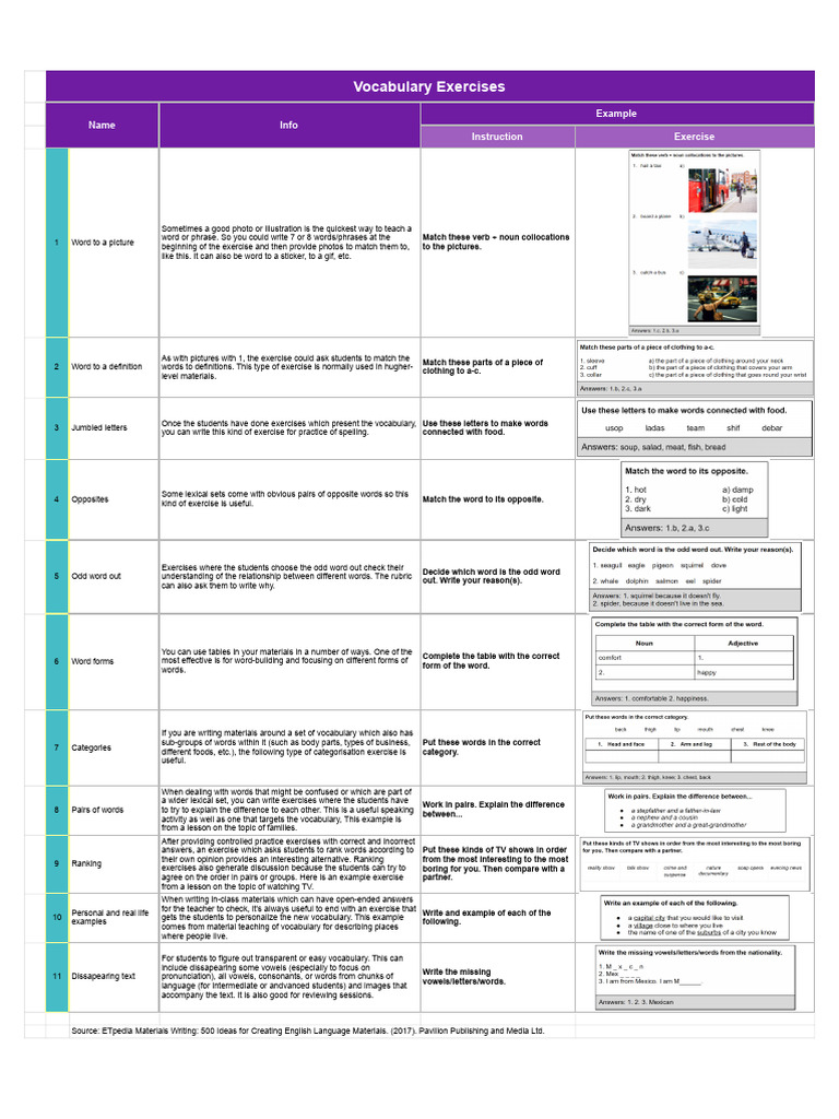 Vocabulary exercises | PDF