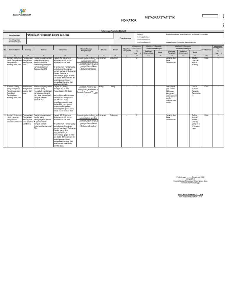 Contoh Metadata Indikator 1 | PDF