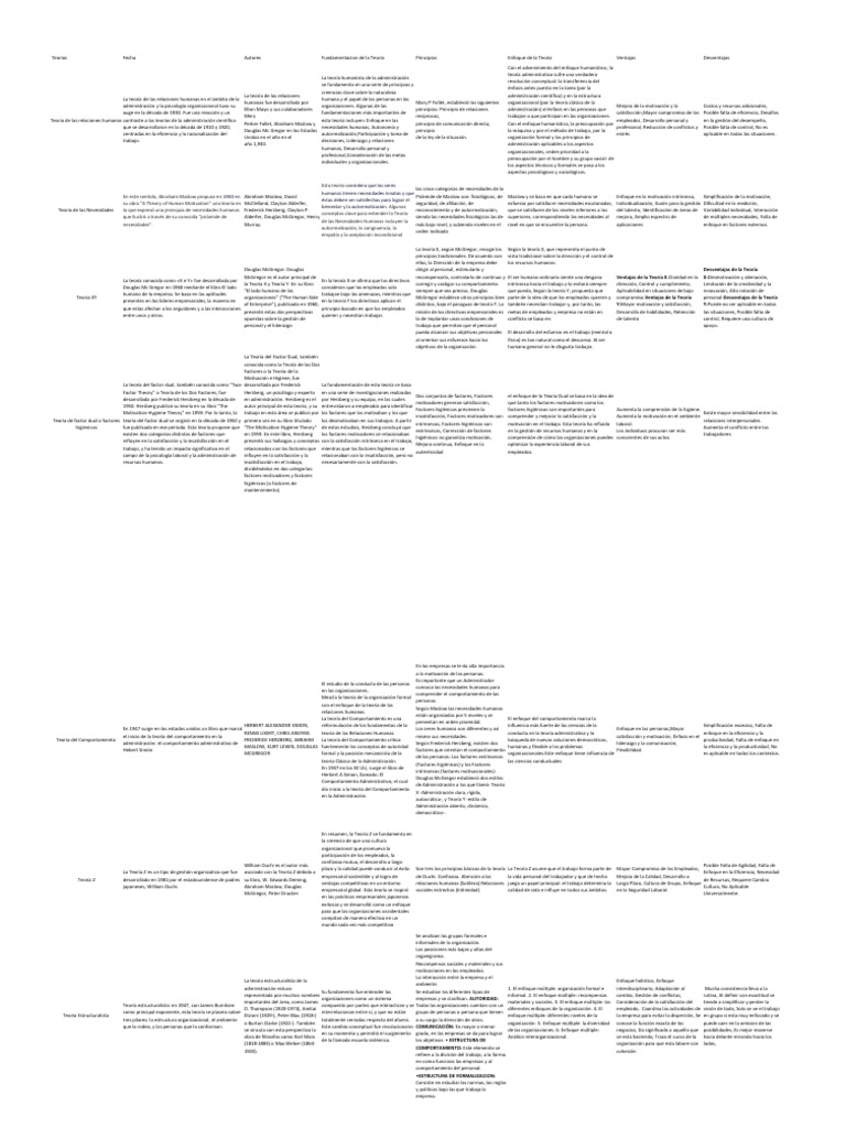 Pedro Maldonado - Act11 | PDF | Motivación | Motivacional