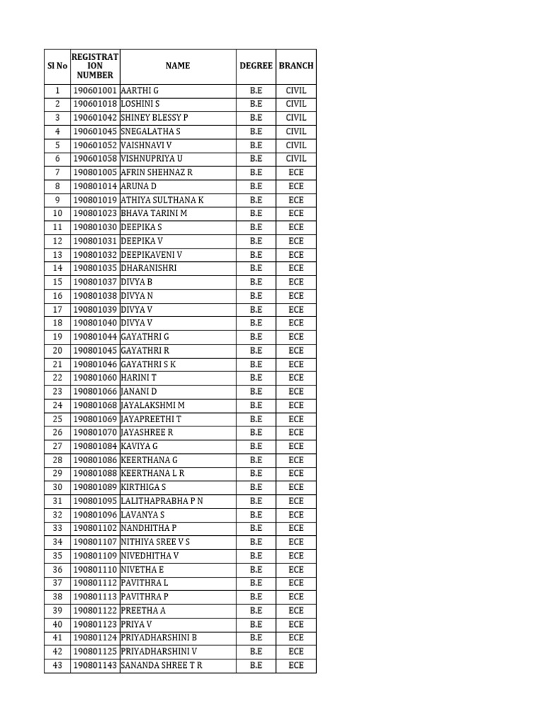 Indus Towers LTD - Eligible List | PDF