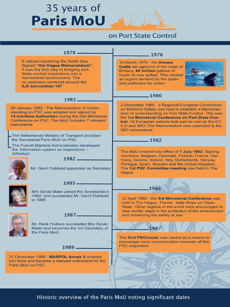 Paris MoU History | PDF | Shipping | Water Transport