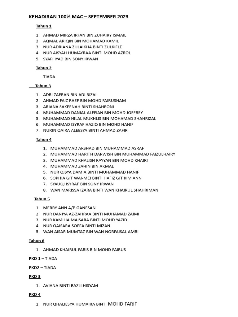 Kehadiran 100% Mac Sept 3023 | PDF