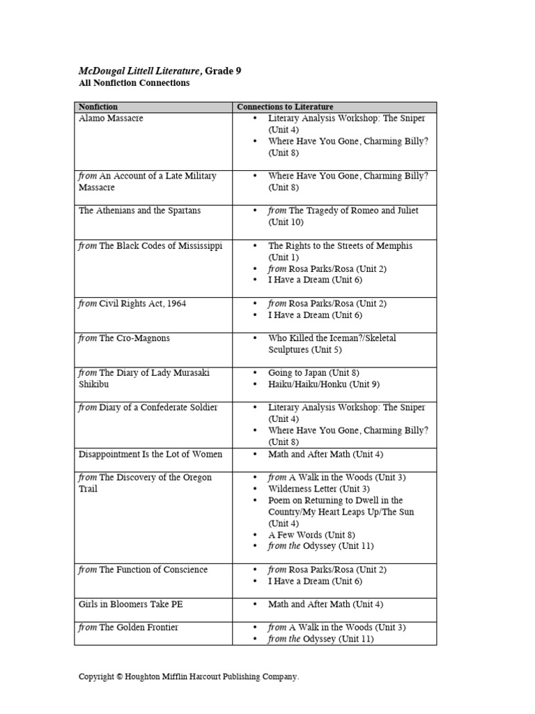 Grade 9 McDougal Littell Nonfiction | PDF