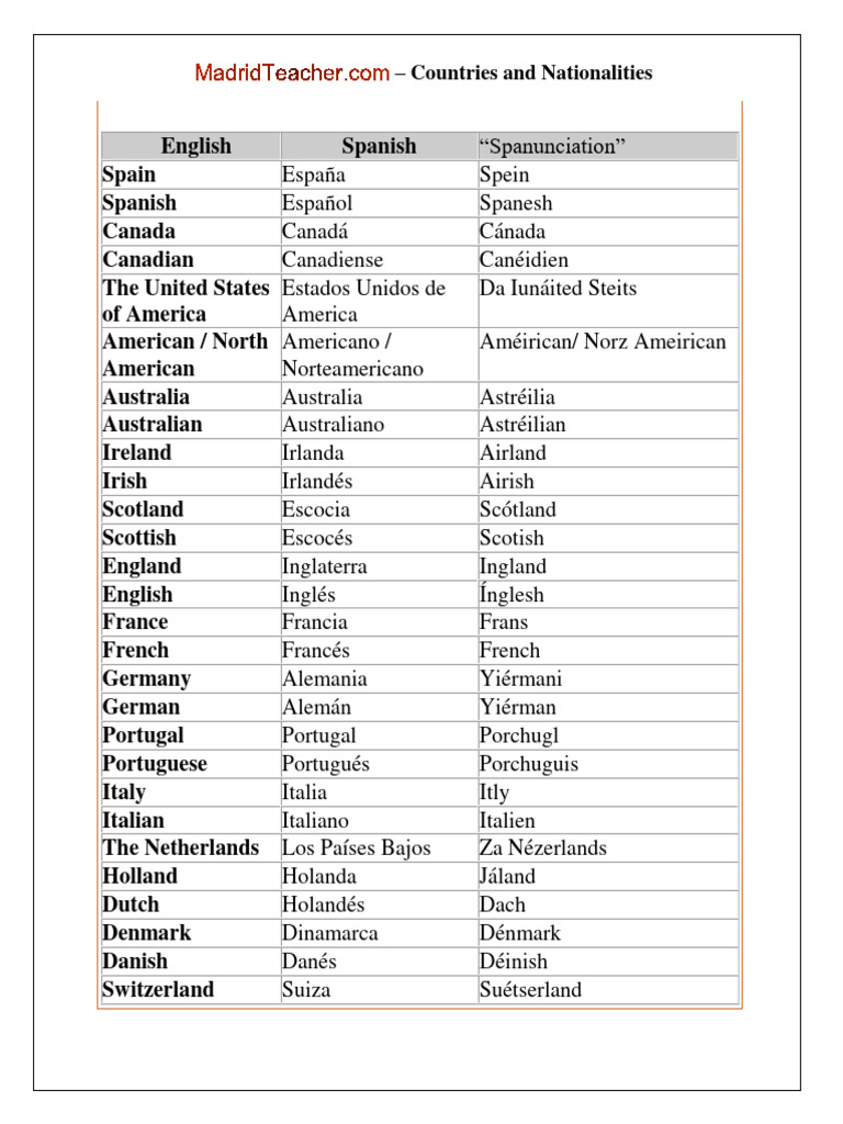 3.1a - PDF - Countries and Nationalities | PDF | Lingüística | Lenguas de Europa