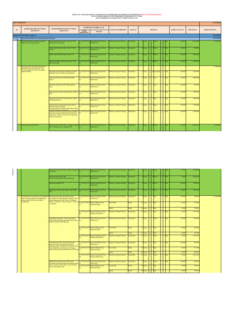 Menu Upaya Deteksi Dini, Preventif Dan Respon Penyakit (P2P) Kemenkes 171022 | PDF