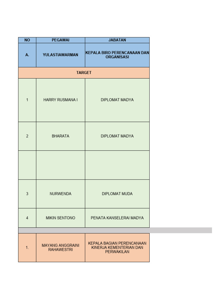 Matriks Peran Hasil BPO Lv Karo-Kasubbag v5-10 - As of 20231009 (1) | PDF