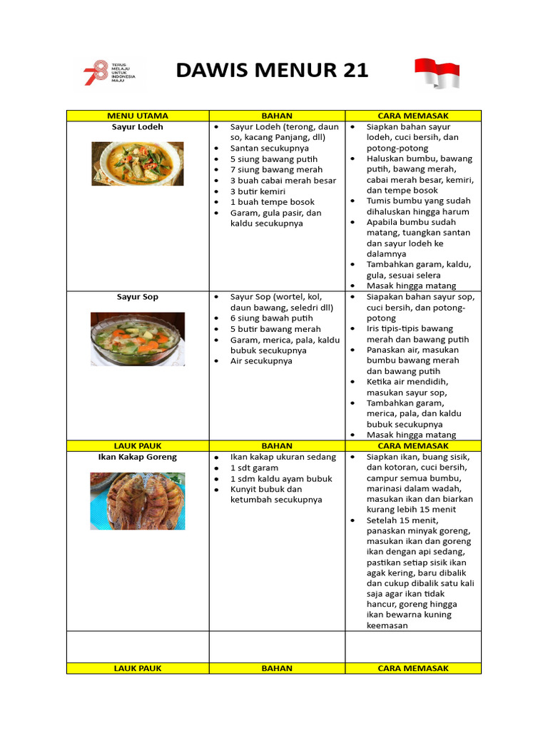 Lomba Memasak Ibu-Ibu | PDF