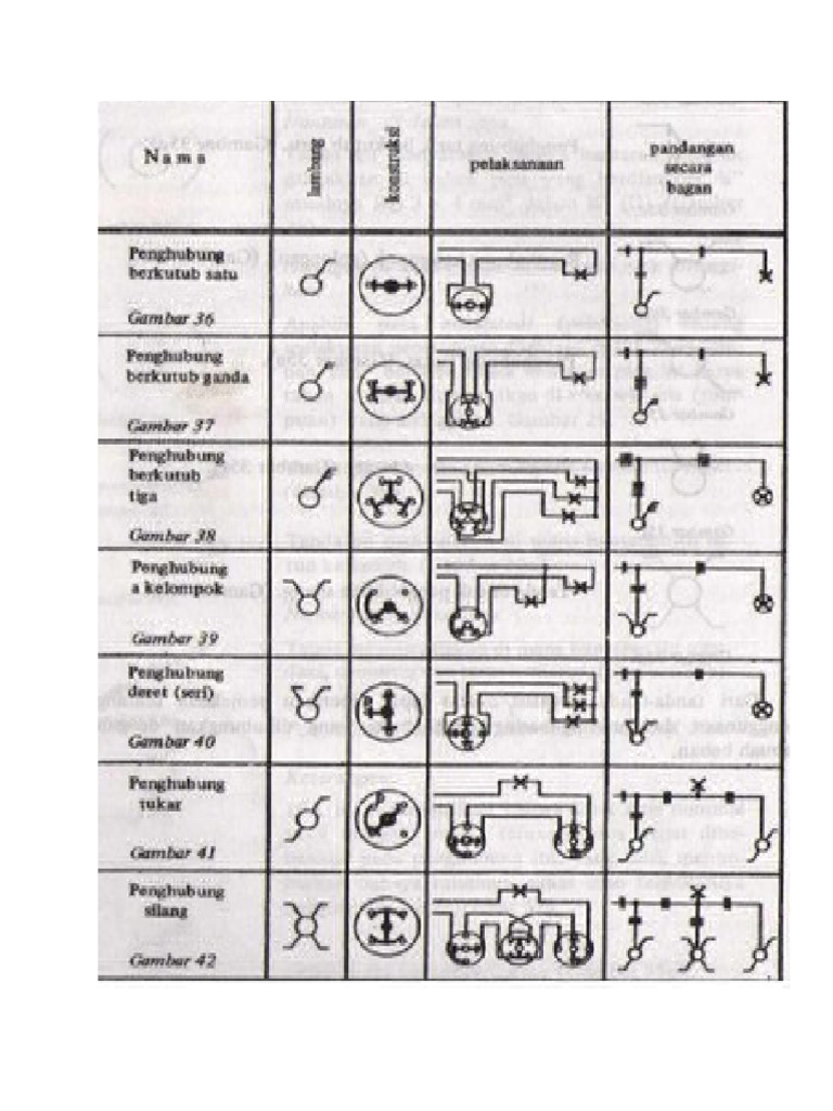 Simbol Listrik | PDF