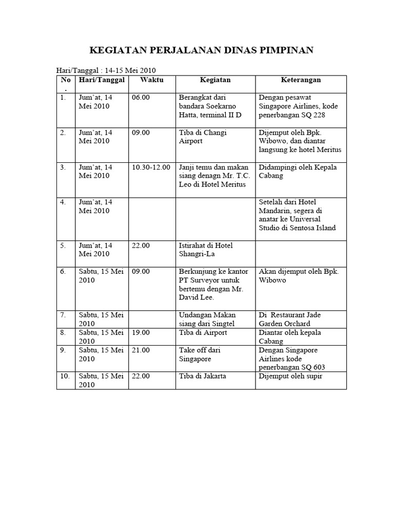 Perjalanan Dinas Pimpinan | PDF
