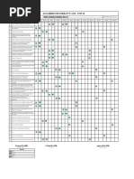 OpEx Budget Template | PDF | Microsoft Excel