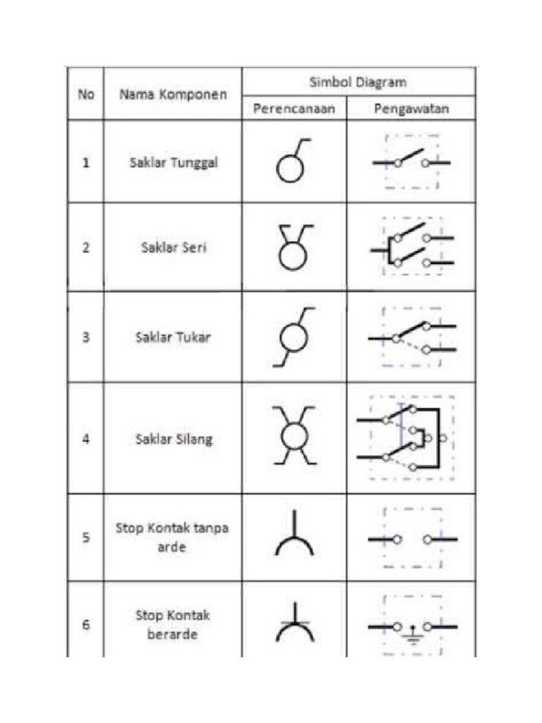 Simbol2 Listrik | PDF