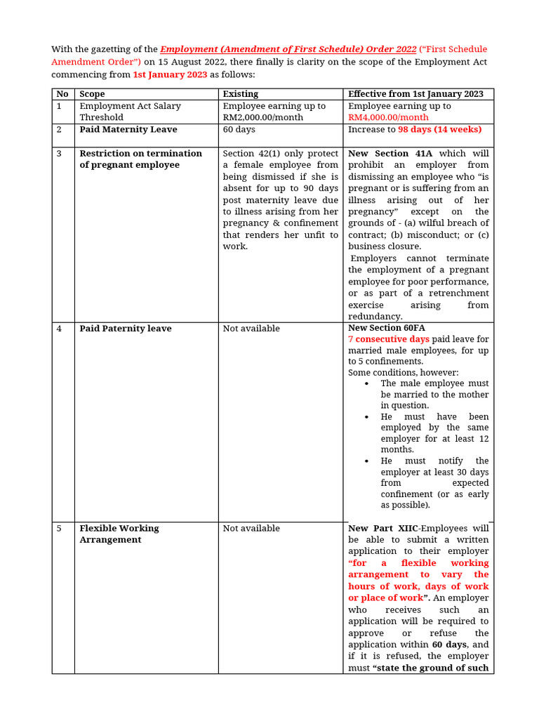 Employment (Amendment of First Schedule) Order 2022 | PDF | Employment ...