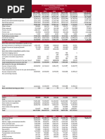 GCB Financial Statements 2024 Summary | PDF | Equity (Finance) | Investing
