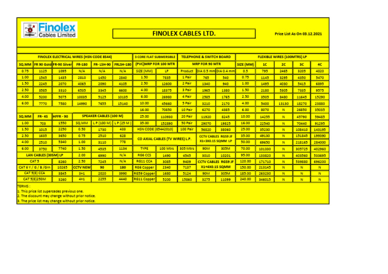 Finolex LP 3-12-2021 | PDF