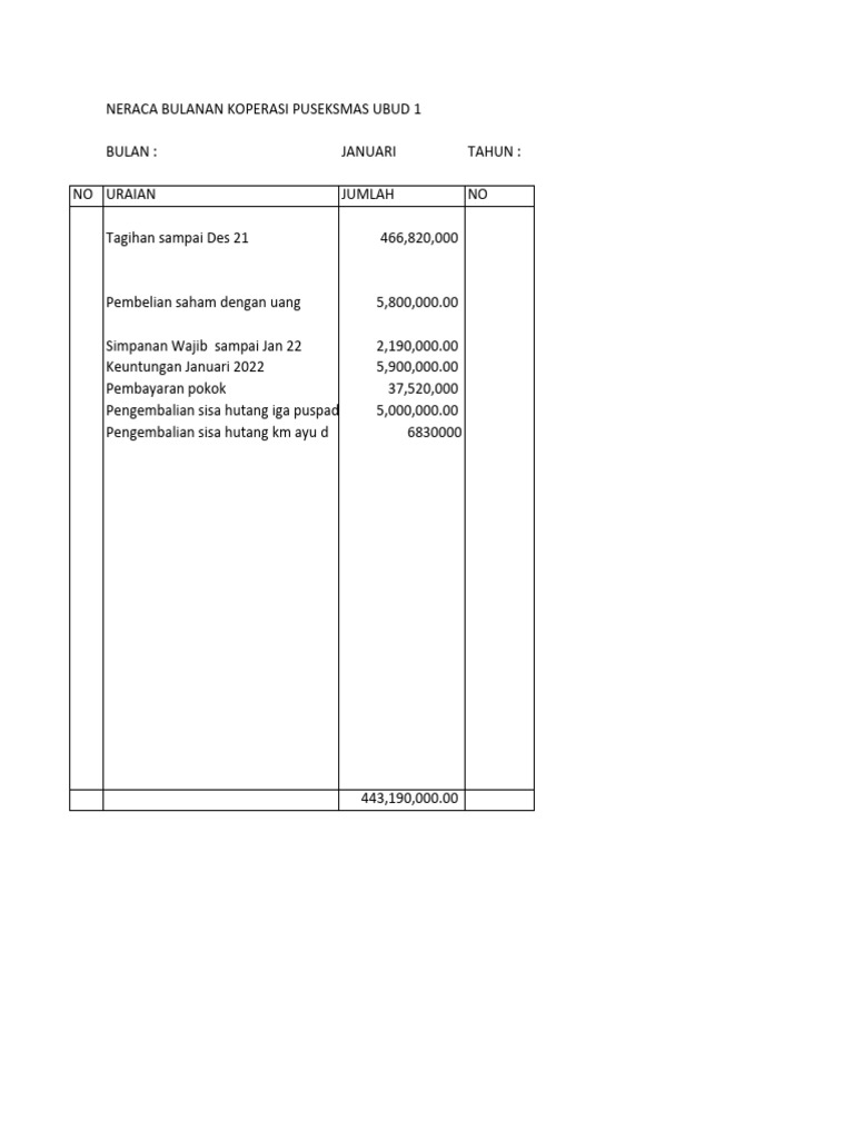 Neraca Bulanan Koperasi Ubud 1 Januari-April 2022 | PDF