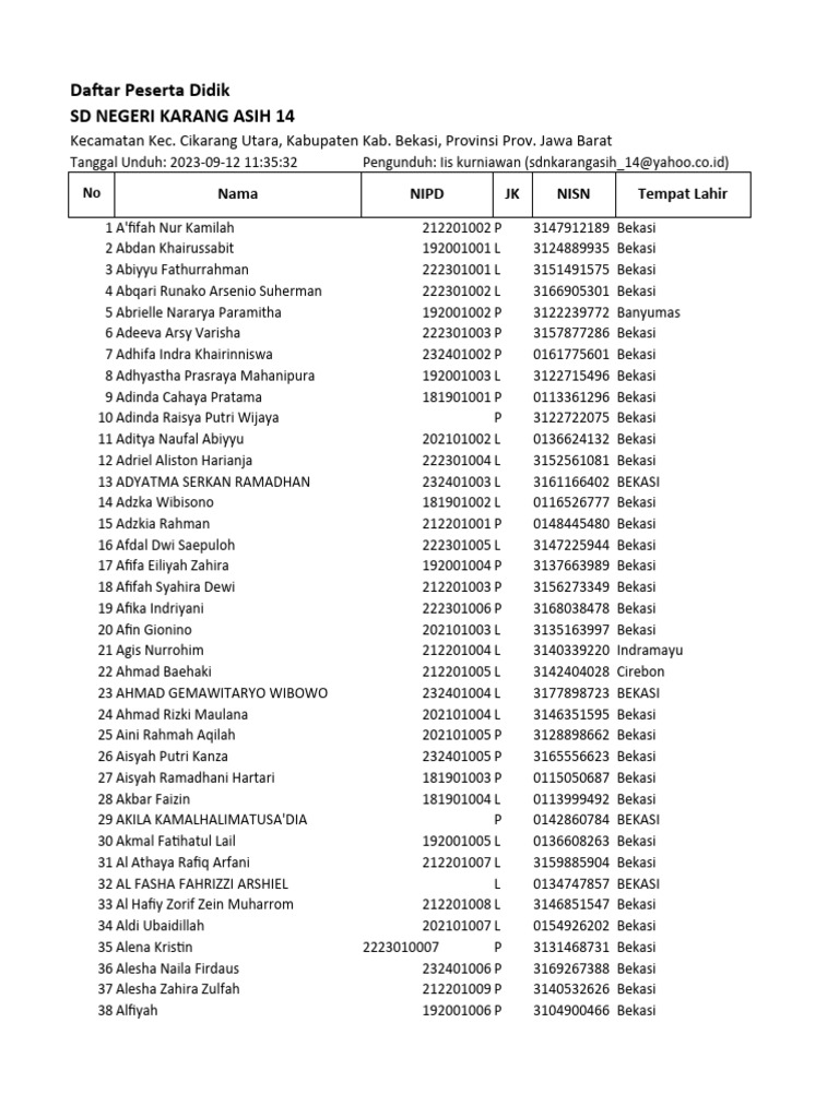 Daftar Uts Imam 2023 | PDF