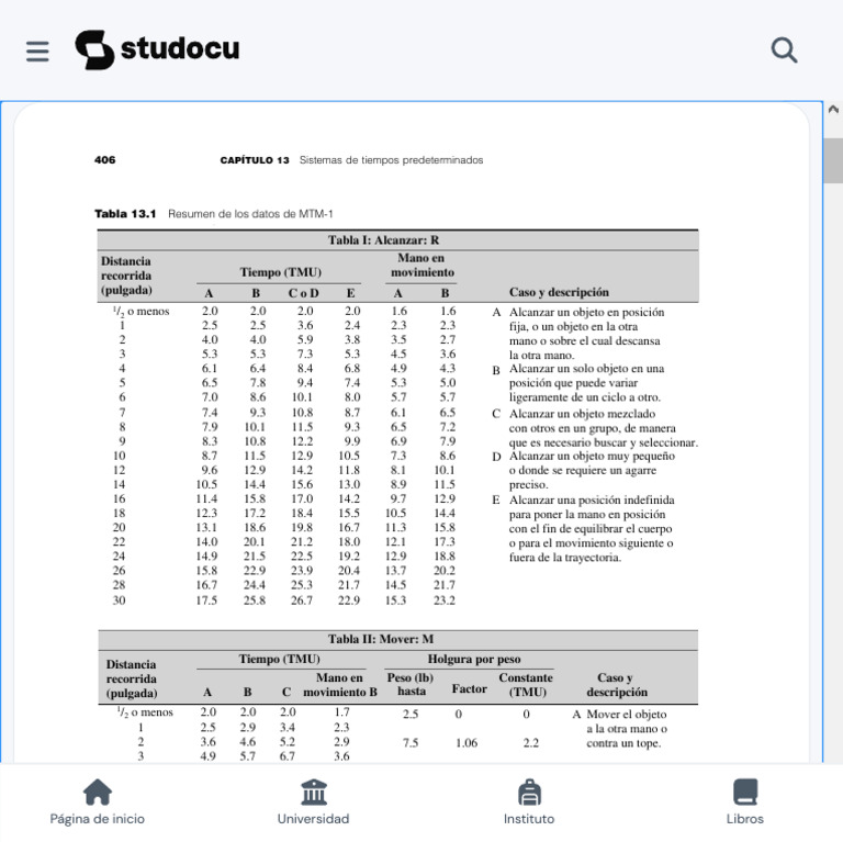 Tablas Ingeniería Industrial 12ma Niebel - 406 CAPÍTULO 13 Sistemas de ...