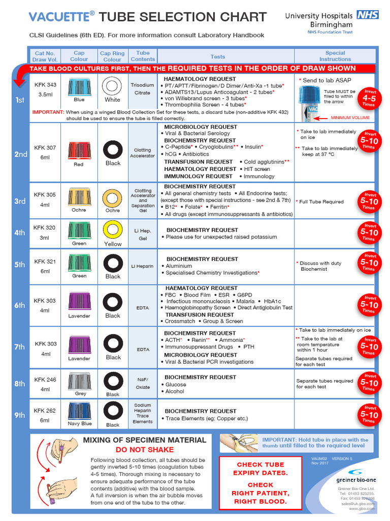 Vacuette Selection Chart | PDF