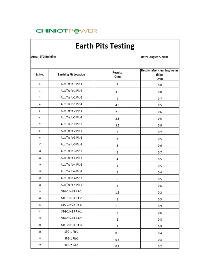 Earth Pits Checklist | PDF