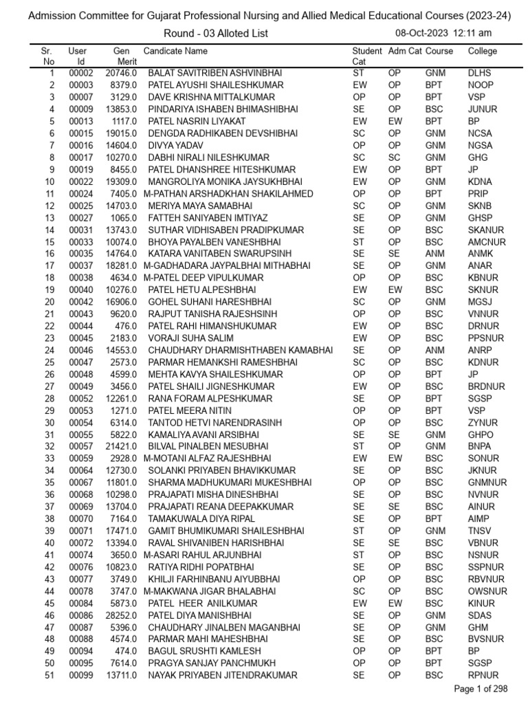 6 para Adm List-R3-Useridwise | PDF