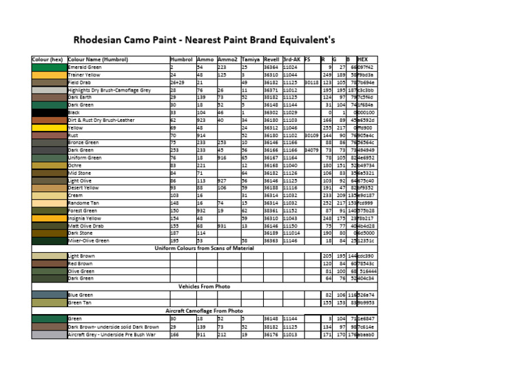 Rhodie Camo Paint Data | PDF