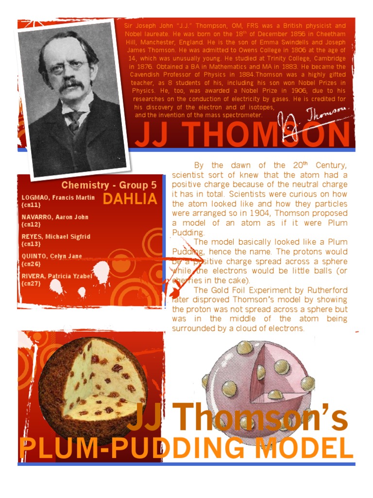 J.J. Thomson's Plum Pudding Model | PDF | Atoms | Electron