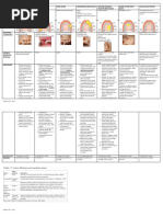 Maxillary Injections Cheat Sheet | PDF | Dentistry | Dentistry Branches