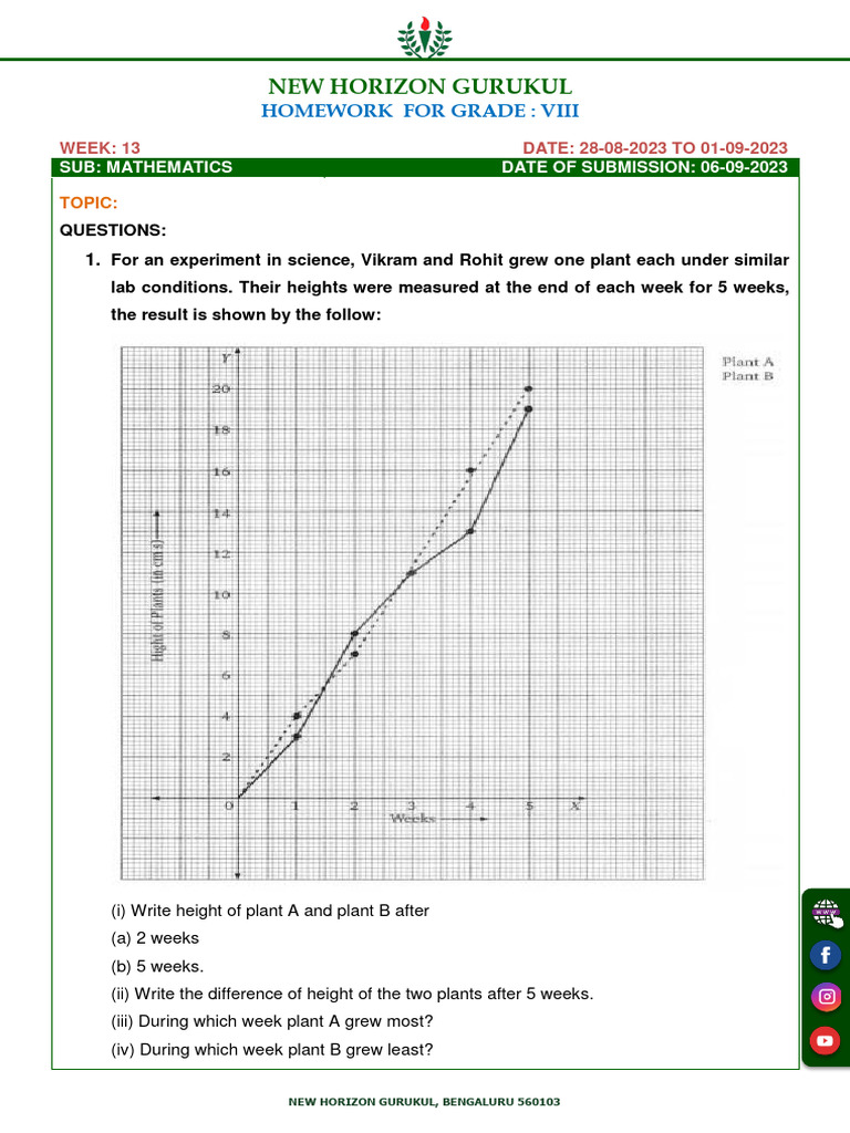 HW Class 8 1693574852 | PDF | Science & Mathematics