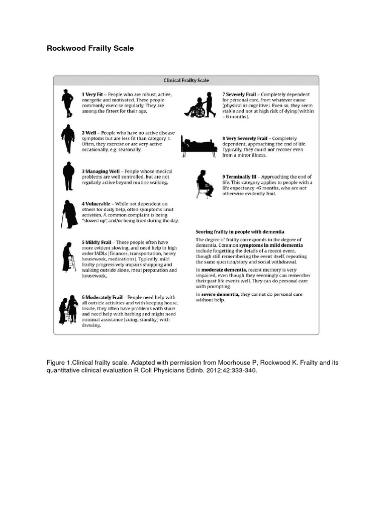 Rockwood Frailty Scale | PDF