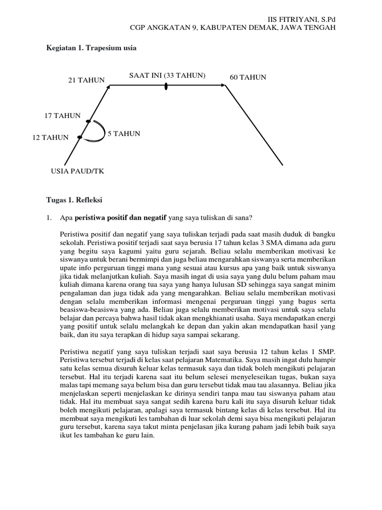 1.2.a.3. Mulai Dari Diri - Modul 1.2 - Iis Fitriyani | PDF