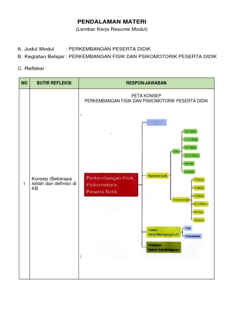 LK KB 1 Perkembangan Peserta Didik | PDF