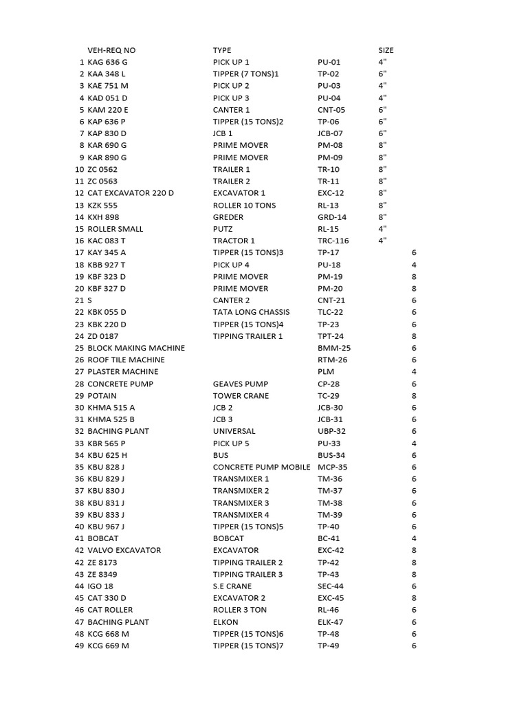 Vehicle Stickers | PDF
