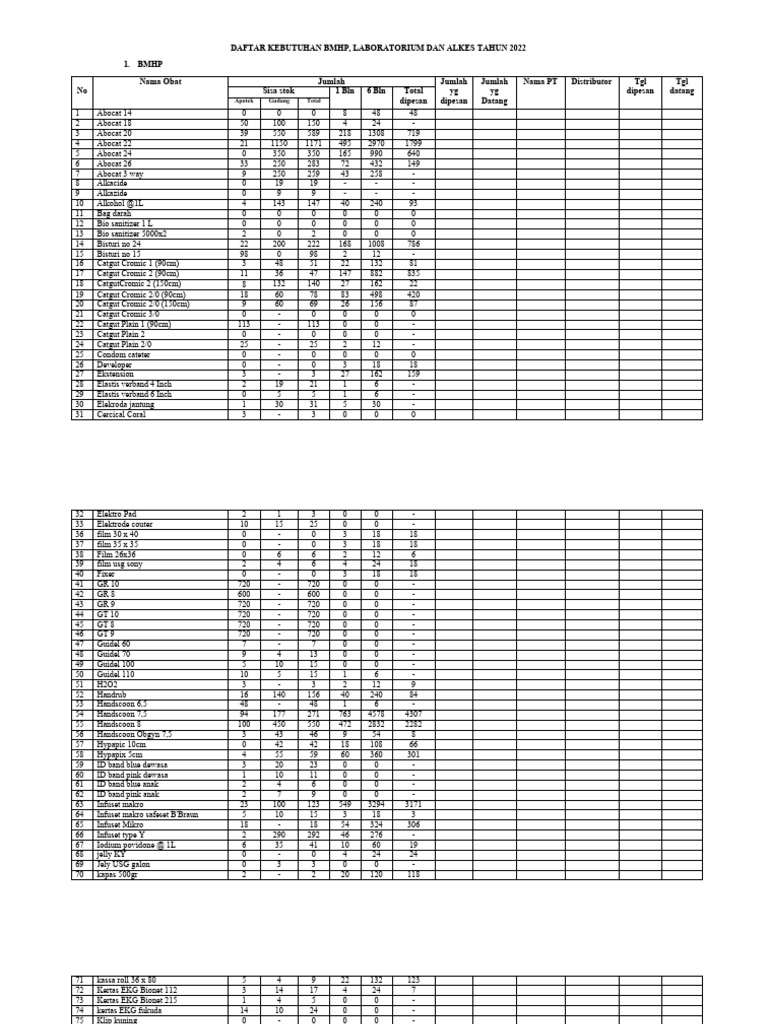 Daftar Kebutuhan BMHP | PDF