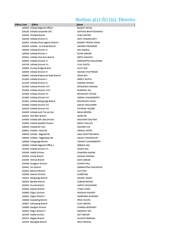 Kolkata Officers Directory Overview | PDF