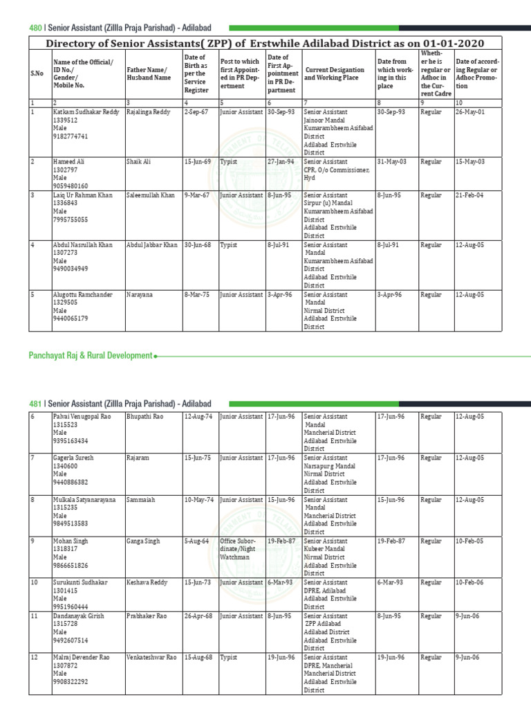 PR & RD Directory - Volume-1-480-652 | PDF | Government Of India