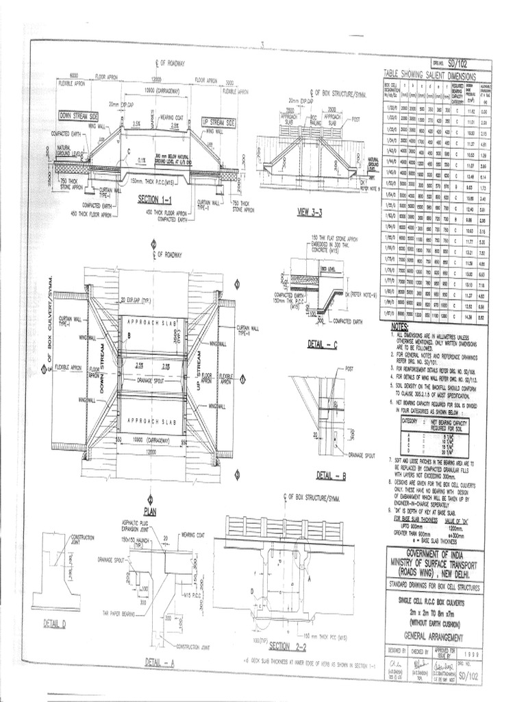 Standard Drawings For Box Cell Culverts | PDF