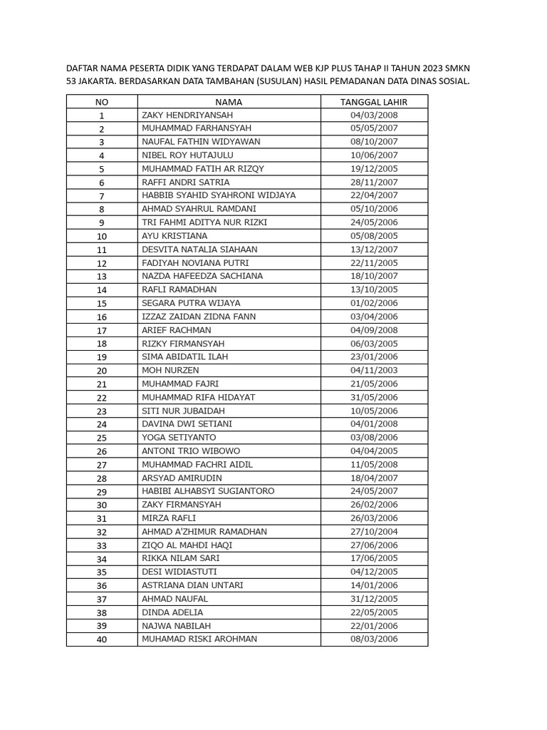 List Nama Susulan | PDF