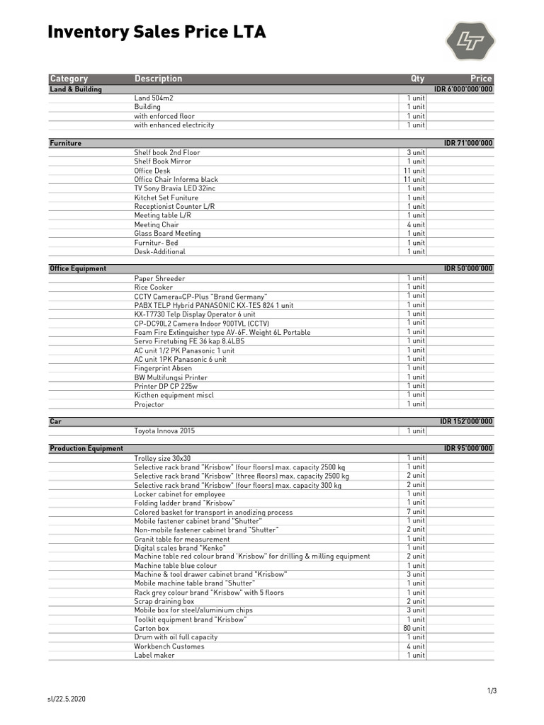 Inventory and Sales Price | PDF | Manufactured Goods | Tools Inventory and Sales Price | PDF | Manufactured Goods | Tools
