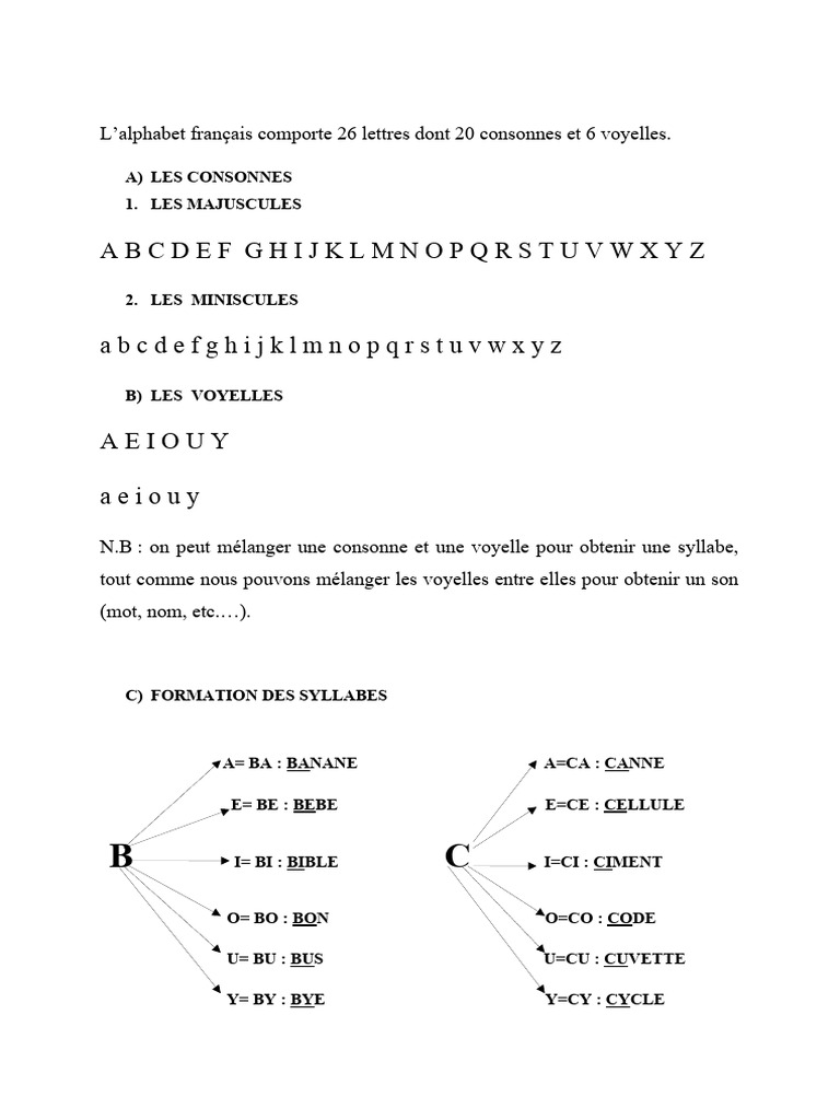 Alphabet et syllabes en français | PDF | Aspect accompli/inaccompli ...
