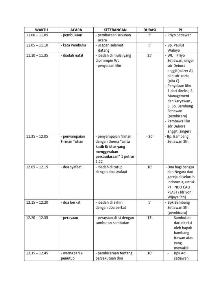 Rundown Aca Natal Icpra | PDF
