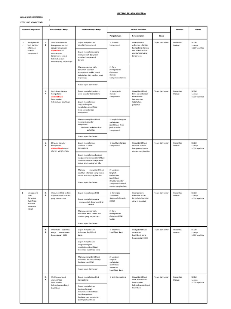 Contoh Matriks Pelatihan Kerja | PDF
