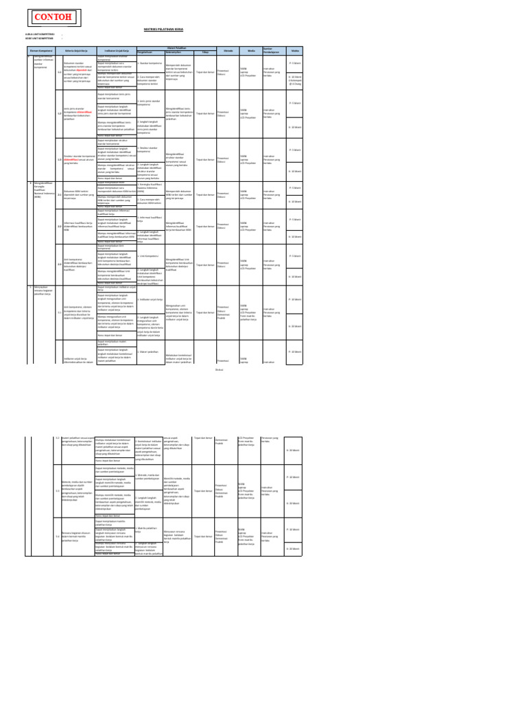 Contoh Matriks Pelatihan Kerja | PDF